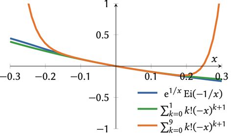 Formal Sums Chalkdust