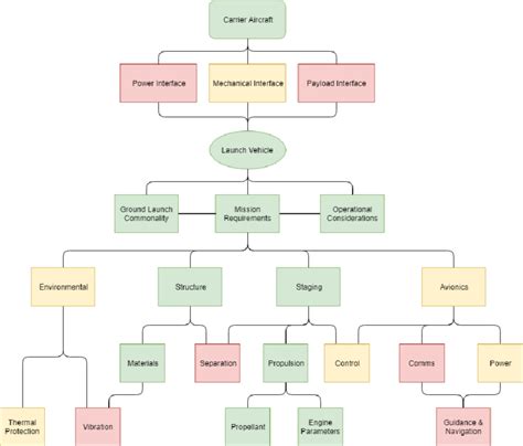 Functional Block Diagram Illustrating The Scope Of The Project Download Scientific Diagram