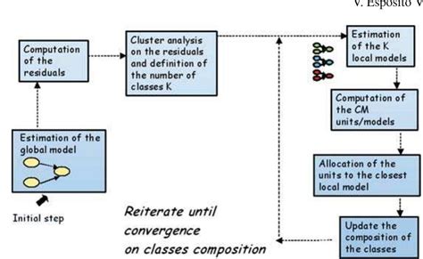 6 A Schematic Representation Of The Rebus Pls Algorithm