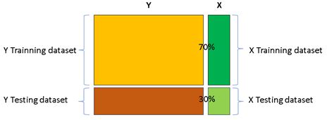 Using Machine Learning And Python For Wine Classification By Damonpena Medium