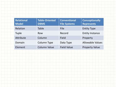 Relations Keys And Normalization Ppt Download