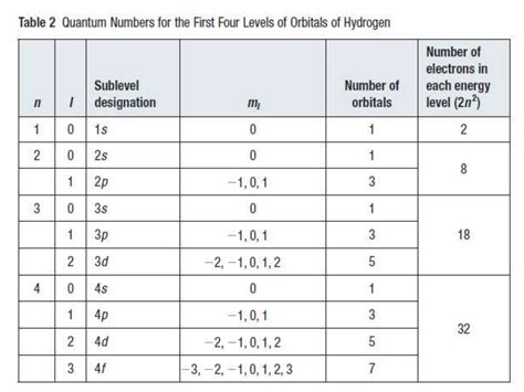 3 4 QUANTUM NUMBERS 1 Pptx