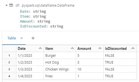 Renaming Columns In Pyspark Some Simple Ways To Rename Columns In By Kyle Gibson Medium