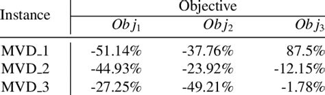 Comparison Between Candidate Multiobjective Solutions And Current Real Download Scientific