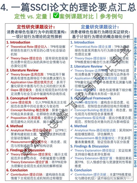 多图长文｜一篇文章说清楚理论模型构建：有哪些基础结构？怎么构建理论模型？怎么将理论要点写进论文？怎么有效表达理论创新？ 文末附电子版资料｜编号265 知乎