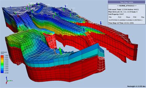 Reservoir Simulation Tools University Of Stavanger
