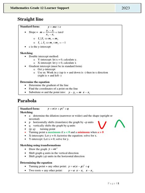 Mathematics Gr 12 Learner Support Inverse Functions Pdf Functions And Mappings