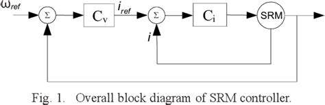 Figure 1 From Speed Control In Switched Reluctance Motor Based On Generalized Predictive Control