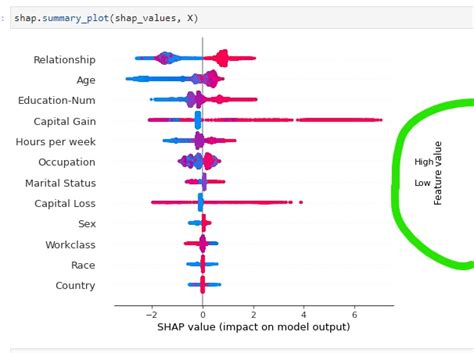 Shap Summary Plot Rendering Problem Jupyter Lab Issue Shap Shap Github