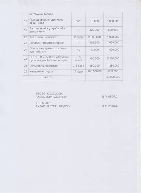 ОЛОН УЛСЫН ТЭМЦЭЭН ЗОХИОН БАЙГУУЛАХ ТУХАЙ Нийслэлийн Аялал жуулчлалын газар