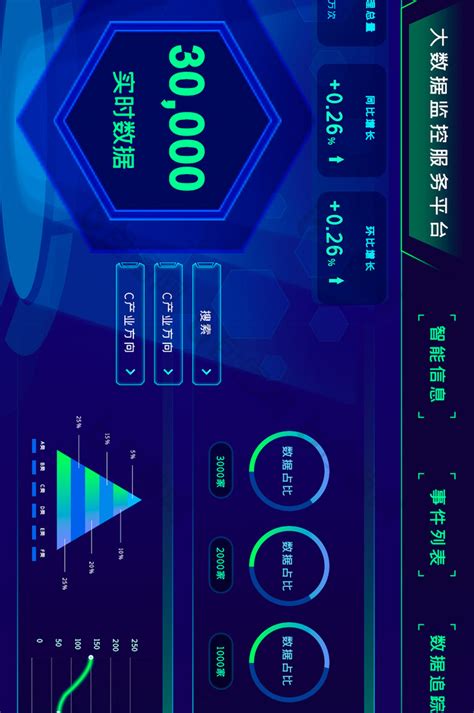 数据统计网页模板数据可视化大屏ui 包图网 数据统计网页模板数据可视化大屏ui 包图网