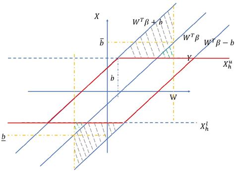 Algorithmic Decision Making Safeguarded By Human Knowledge Paper And