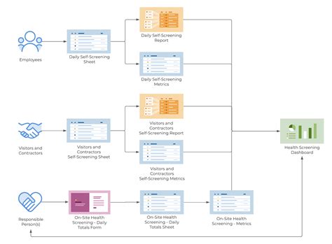 Health Screening Template Set Smartsheet