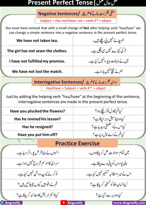 Present Perfect Tense In Urdu With Examples Pdf Angrezify