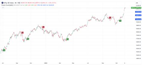 Purple Cloud For Thinkorswim Usethinkscript Community