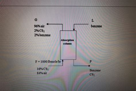 Solved Question 1 A Gascous Mixture F Consists Of 16 Mol