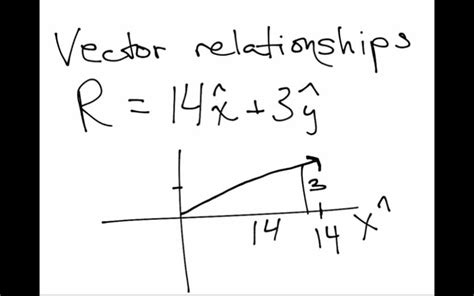 Solved Vector 𝐑 Has X Component 14 0 And Y Component 3 00 Find Its Length