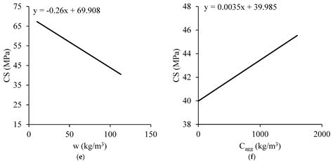 Evolutionary Algorithms For Strength Prediction Of Geopolymer Concrete