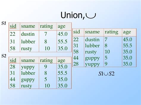 Ppt Relational Algebra Unary And Binary Operators Lecture 2 Powerpoint Presentation Id559001