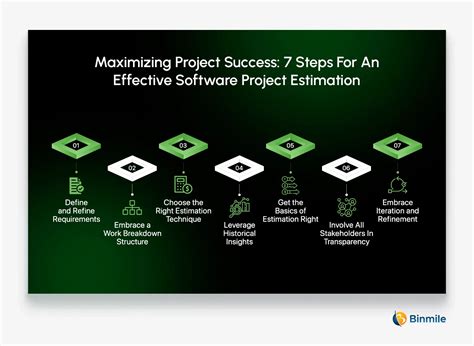 Software Project Estimation Guide 7 Best Practices