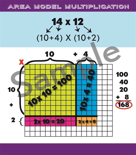 Area Model Of Multiplication