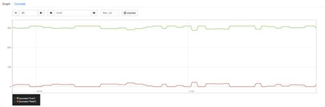 Intermittent Errors From Flux During Synchronisation · Issue 3217 · Fluxcdflux · Github
