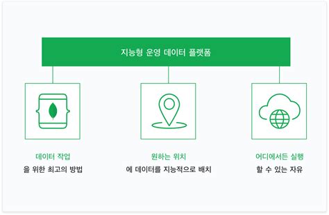 MongoDB Architecture MongoDB