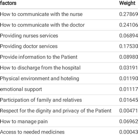 fuzzy comparison of the primary criterion concerning the objective and