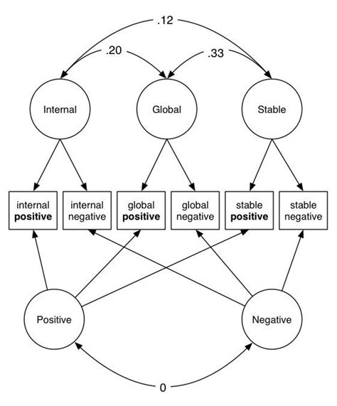 Explanatory Style Alchetron The Free Social Encyclopedia