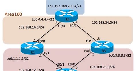 目指せ ccie ospf capability transit