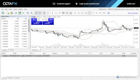 Octafx Review 3 Key Findings For 2021