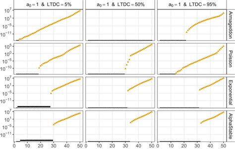 the maximum relative differences ε 1 d { varepsilon } {1} left d