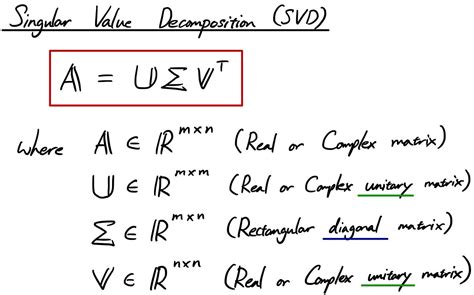Linear Algebra 101 — Part 9 Singular Value Decomposition Svd By Sho Nakagome Shojp Medium