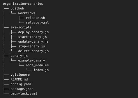 Code Driven Monitoring — Leveraging Github Actions For Aws Synthetics