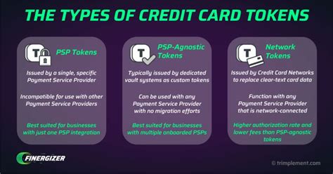 Tokenization Payment Vault Creditcards Ecommerce Trimplement Gmbh