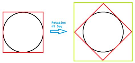 Transformations Issue 1329 Penrose Penrose GitHub