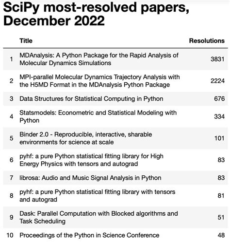 Alexandre Chabot Leclerc On Linkedin Scipy