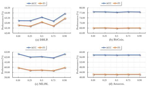 Multi Angle Information Aggregation For Inductive Temporal Graph Embedding Peerj
