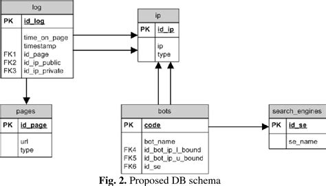 Figure 2 From Preprocessing And Contentnavigational Pages Identification As Premises For An