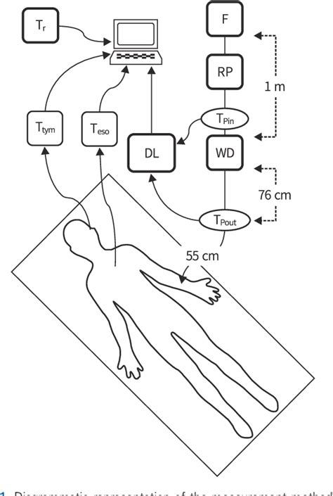 Figure 1 From Effect Of Intravenous Fluid Warming Devices On Intraoperative Core Temperature