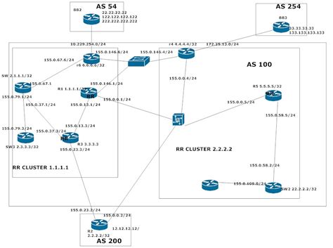 Ccie Journey Bgp Route Reflectors