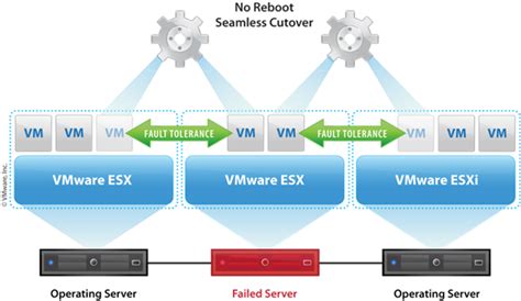 Vmware Visio Diagram Examples