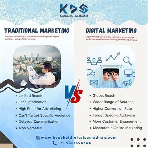 Kaushal Digital Samadhan On Linkedin Marketingmatters