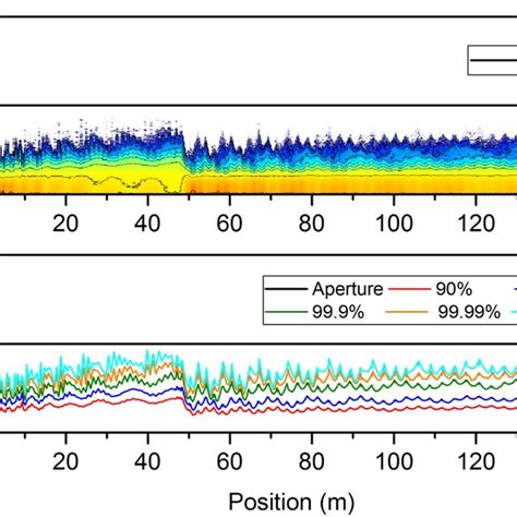 Radial Beam Density Top And Beam Cross Section Bottom Evolution In Download Scientific