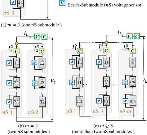 Figure 11 From Optimal Sensor Placement For Multi Fault Detection And