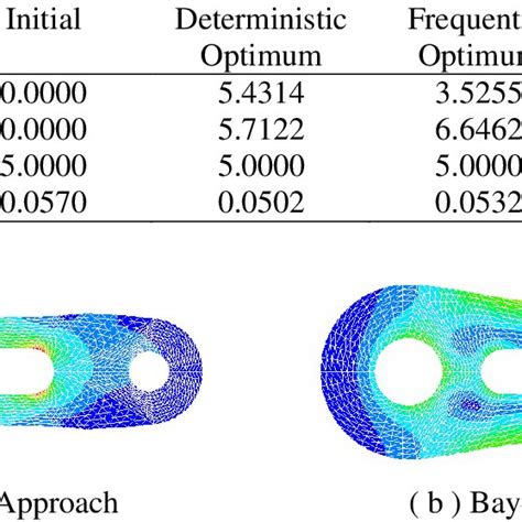 Bayesian Reliability Based Optimum Designs With Sample Size N In Order Download Scientific