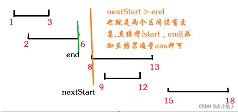Leetcode第56题合并区间以数组 Intervals 表示若干个区间的集合其中单个区间为 Intervals I S Csdn博客