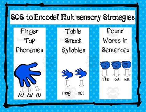 sos to encode multisensory strategies visuals posters by teach simple