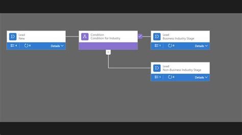 Dynamics Enhancements New Visual Designer For Business Process Flow In Dynamics