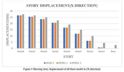 Seismic Retrofitting Of Rc Frame Structure Using Energy Dissipation Device